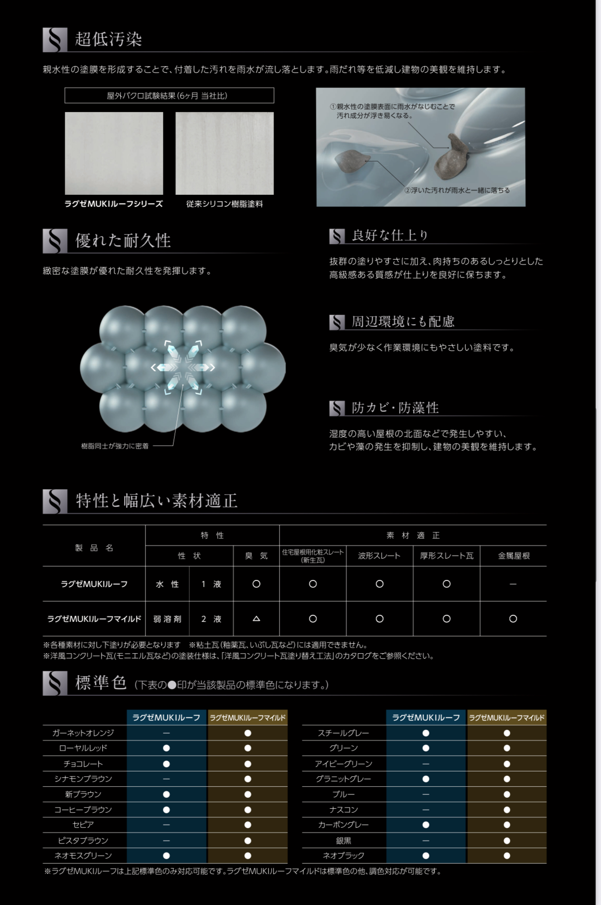 新塗料\ラグゼMUKIシリーズ／ | 千葉・市原の塗装なら株式会社リペイントにお任せください